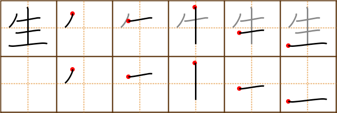 JLPT N5 Kanji: 生 (sei, shou, ikiru) – life, birth